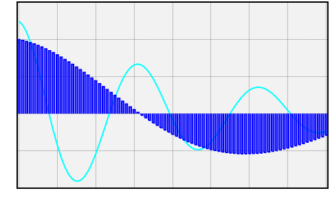 Multiple Chart Types