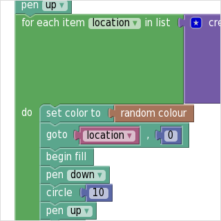 For Loop With List Trinket